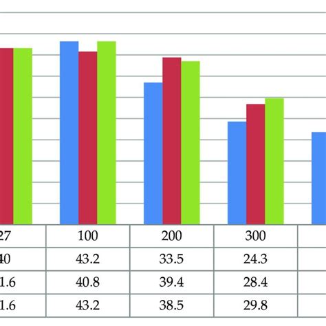 Comparison Of 28 Day Compressive Strength Of Self Compacting Concrete Download Scientific