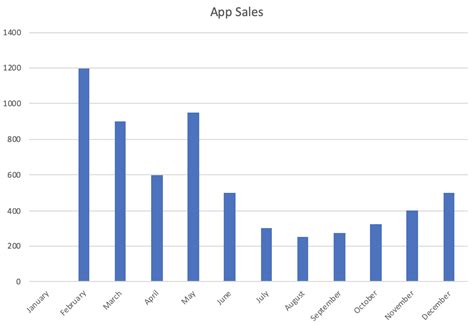 SwiftUI Tutorial For IOS Creating Charts Kodeco