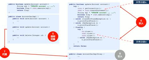 Aop介绍 唯 独爱你 博客园