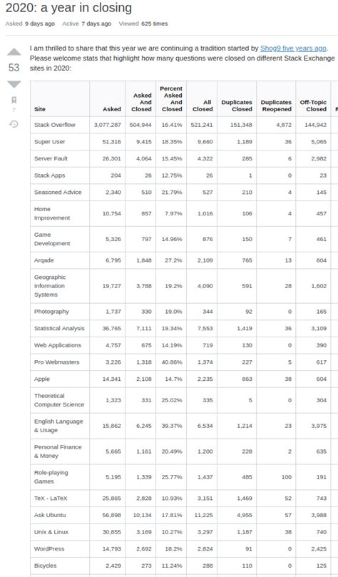 Geometry Nodes How To Deform Stretch A Mesh Along Curve Flow Blender Stack Exchange