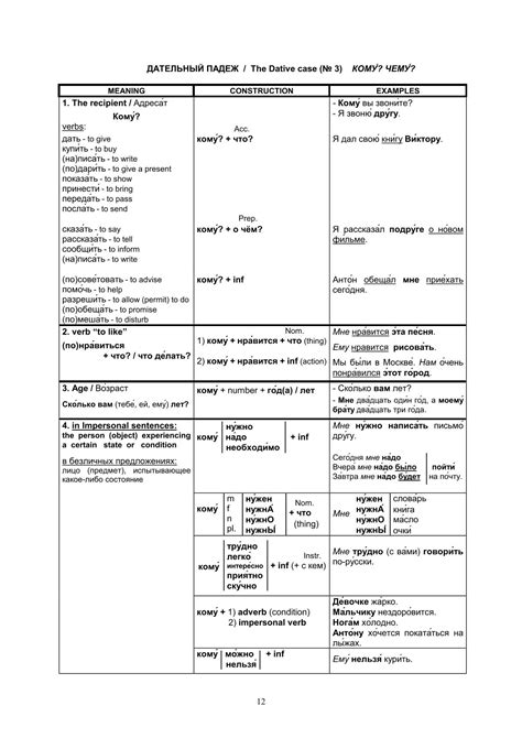 РУССКАЯ ГРАММАТИКА В ТАБЛИЦАХ