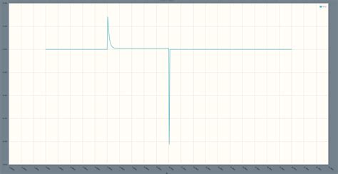 Microcontroller Can I Directly Connect An Mcu Adc Pin To Shunt