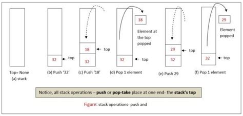 Stacks In Python Cbse Class 12 Qissba