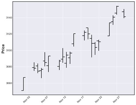 Mplfinance New Mplfinance Package To Replace Mpl Finance Sometime In 2020