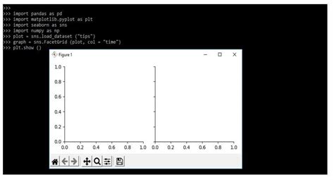 Seaborn Multiple Plots Complete Guide On Seaborn Multiple Plots