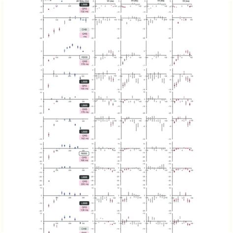 Interventricular Optimization In All 11 Patients Optimized From Av
