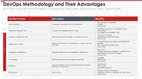 Devops Process Slide Team