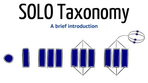 My Learning Journey The Video Teaching Solo Taxonomy Through Solo Taxonomy