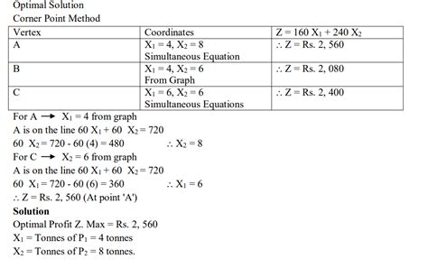 linear programming solution graphical method mba assignments mba