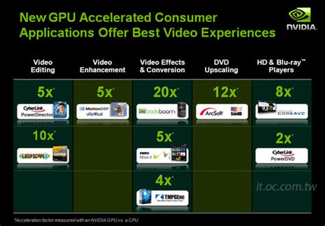 NVIDIA Presents Support For Windows DirectX Compute TechPowerUp