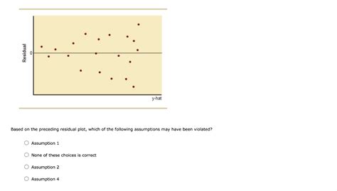 Solved 2 Model Assumptions In A Multiple Regression Model