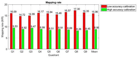 Development Of An Eye Tracking Based Human Computer Interface For Real Time Applications