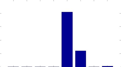 The Distribution Of The Frequency Band Energy On The Ensemble Download Scientific Diagram