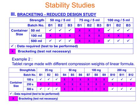 Stability Study Ppt