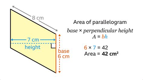 Area Of Parallelograms Ks3 Maths Bbc Bitesize