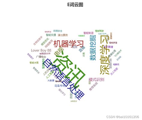 大数据可视化 Csdn博客