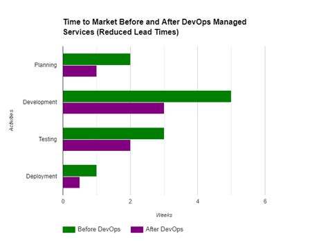 Top DevOps Managed Services Powerful DevOps Solutions