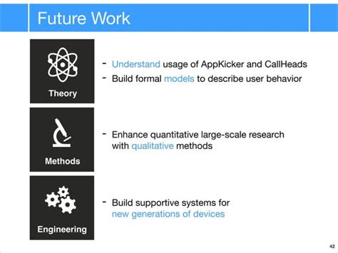 Understanding And Supporting Mobile Application Usage Ppt