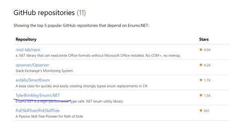 Bug Source Repo Is Listed As Dependent Repo · Issue 9441