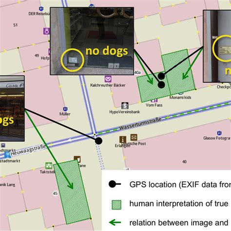 example for spatial misalignment the sign locations recorded via a