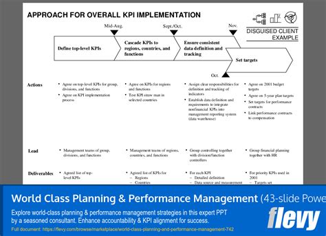 World Class Planning And Performance Management Ppt Slide Deck