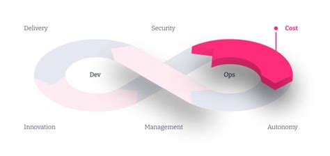 Flosum 100 Native Salesforce Devops And Backup Solution