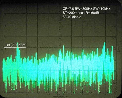 Noise Floor Measurements