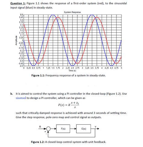Solved Question Figure Shows The Response Of A Chegg