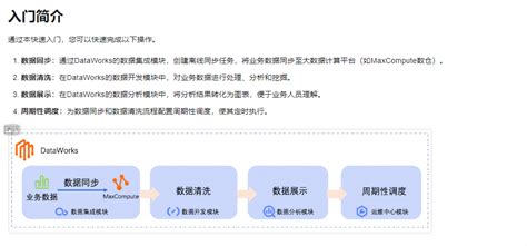 开发者评测：dataworks — 数据处理与分析的最佳实践与体验 阿里云开发者社区