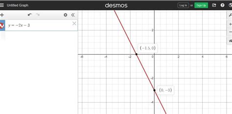 In The Function Above The Slope Will Be Multiplied By 4 And The Y Value Of The Y Intercept