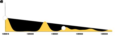 CVE Exploits Severity Feedly