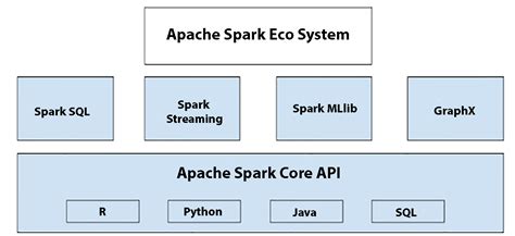Pyspark Tutorial Pyspark Online Tutorial For Beginners Hkr