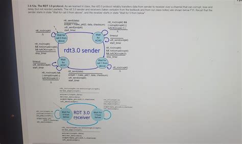 Solved 34 12a The Rdt 30 Protocol As We Learned In