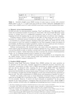Updates On The Low Level Abstraction Of Memory Access Deepai