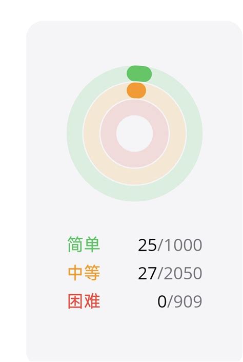 力扣 leetcode 全球极客挚爱的技术成长平台
