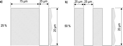 Schematic Laser Structured Surfaces At A 25 And B 50 Laser Download Scientific Diagram