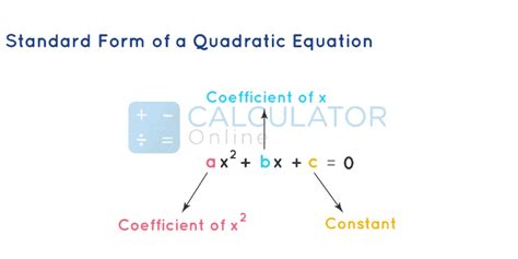 Quadratic Equation Definition Formula Examples And Graphs Quadratic Equation Definition Formula Examples And Graphs