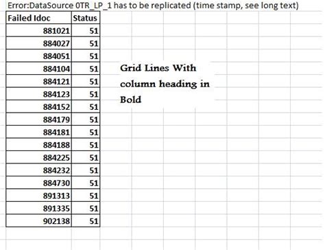 Data In Tabular Format In Work Item Sap Community