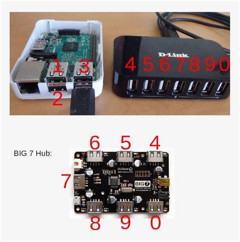 Pi Sg External Usb Hub Port Numbering Usb Hub PNG Image Transparent PNG Free Download On SeekPNG