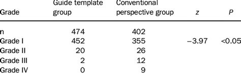 Classification Of Pedicle Screws Download Scientific Diagram