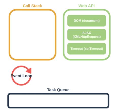 해내기 인터페이스와 async 통신을 활용해 응답 시간을 단축하자