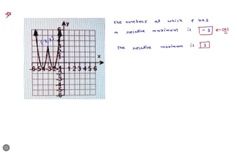 Use The Graph To Determine The Following A Find The Numbers At Which