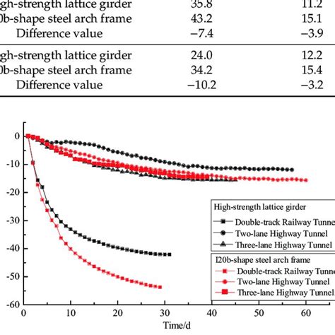 Elastic Modulus Statistics Of Different Steel Reinforcement Types
