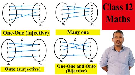 One One Injective And Onto Surjective Bijective Function Cbse 12 Maths Ncert Youtube