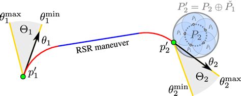 Os Gdip Instance Transformed From The Gdip Instance In Fig 1 Download Scientific Diagram