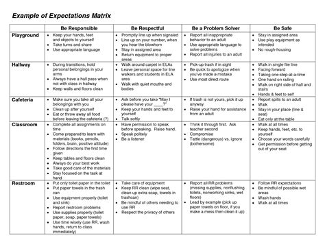 Expectation Setting Template Expectation Setting Template