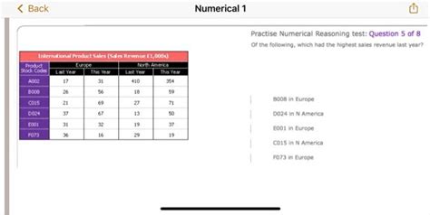 international product sales sales revenue £1 000s product europe