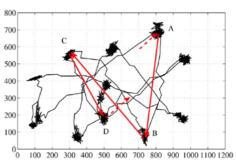 Scanpath Example Of Visual Search Of Healthy Subjects The Task Asked