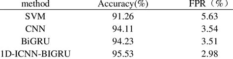 The Effect Of Different Intrusion Detection Methods Download Scientific Diagram