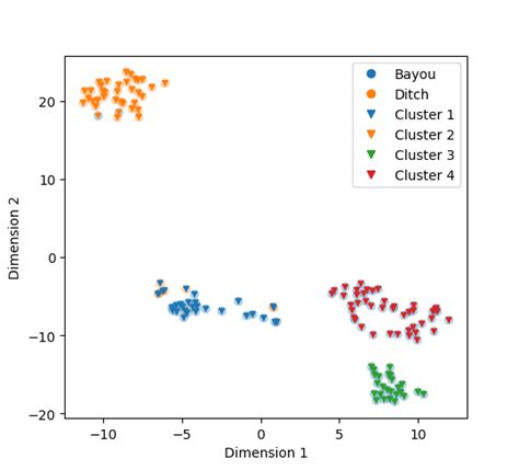 Graphical Plot Index — Mapdata 317 Documentation